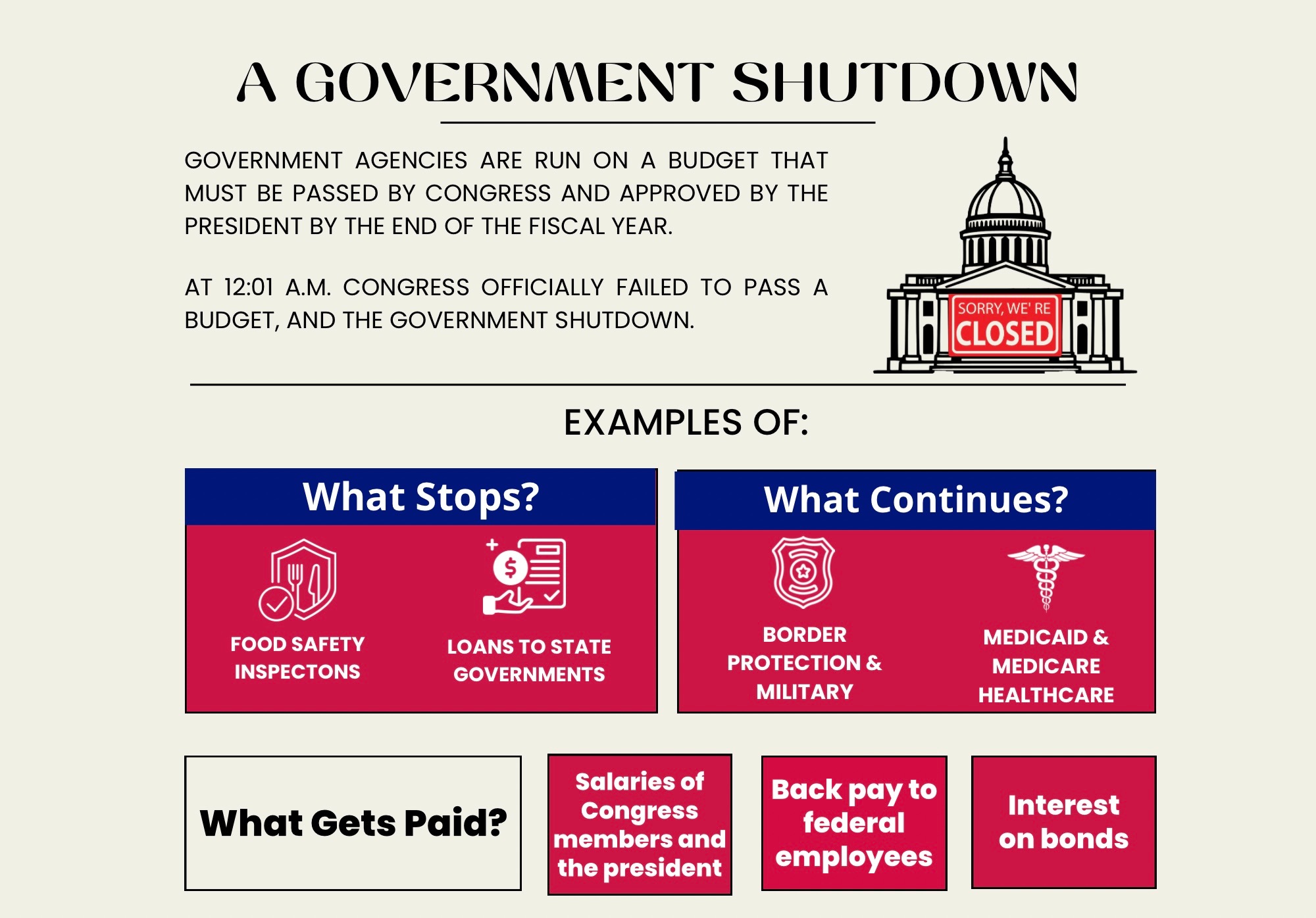 Breaking down the 2025 government shutdown | The Southern Newspaper